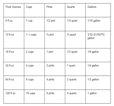 How Many Ounces in a Pint? (Conversion Guide) - Desert Island Dishes