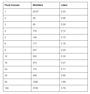 How Many Milliliters in an Ounce? (Conversion Guide) - Desert Island Dishes