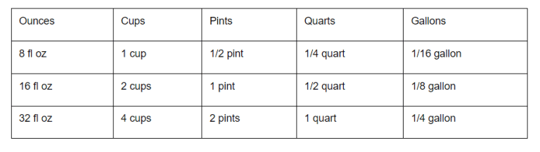 How Many Cups in a Quart? (Conversion Guide) - Desert Island Dishes