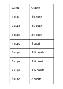 How Many Cups in a Quart? (Conversion Guide) - Desert Island Dishes