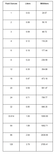 How Many Ounces in a Liter? (Conversion Guide) - Desert Island Dishes