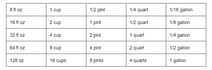 How Many Cups in a Gallon? (Conversion Guide) - Desert Island Dishes