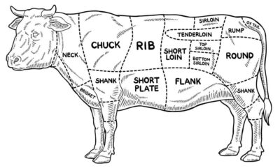 Rump Steak Explained: Perfect Cooking & Tips - Desert Island Dishes