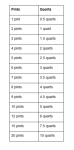 How Many Pints in a Quart? (Conversion Guide) - Desert Island Dishes